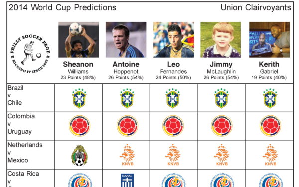World Cup Predictions: Round of 16 – The Philly Soccer Page
