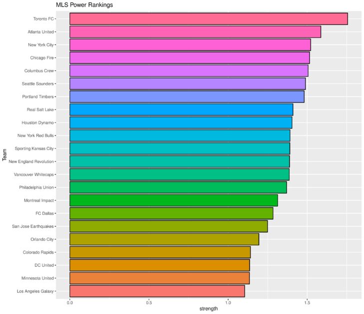 Updated MLS, USL, and NWSL SEBA projections through October 22 – The ...