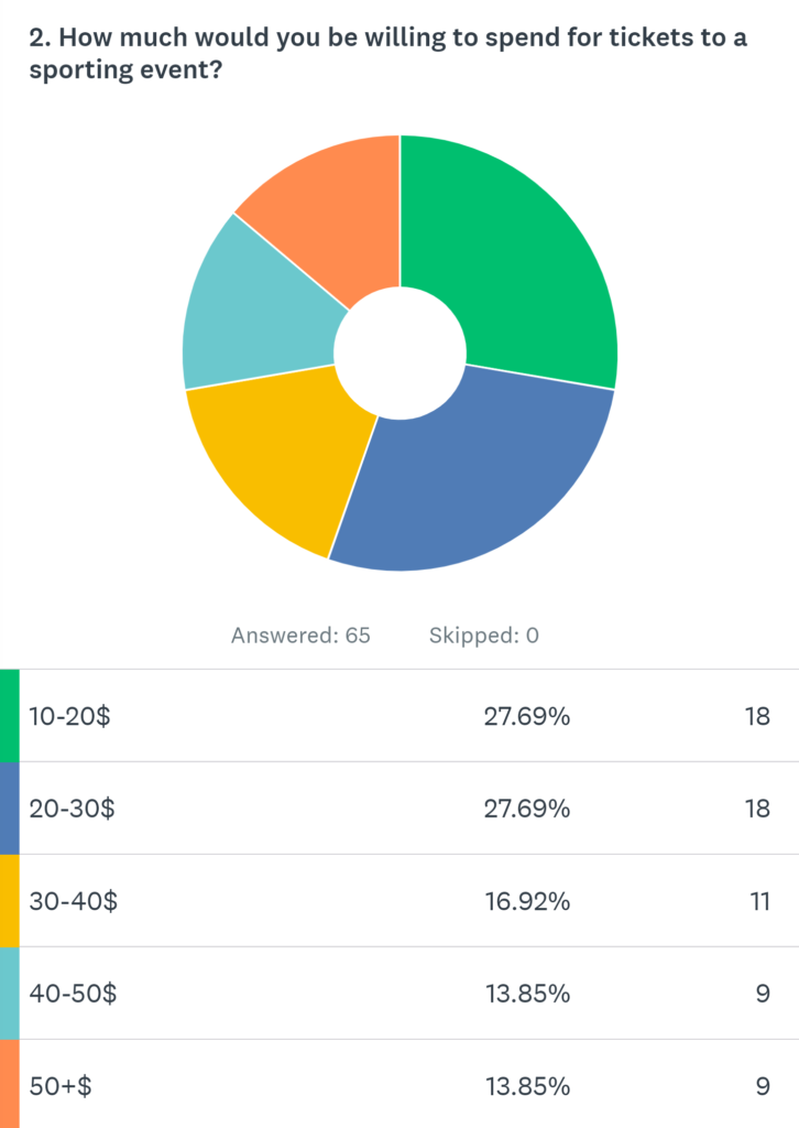 Are college students the answer to Union attendance woes? – The Philly ...