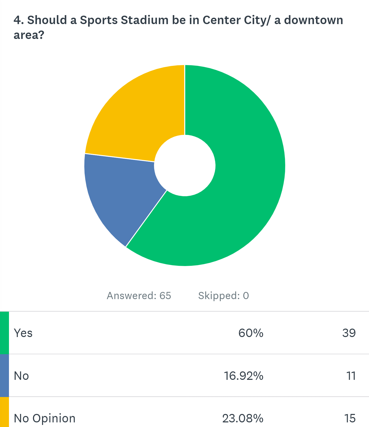 Are college students the answer to Union attendance woes? – The Philly ...