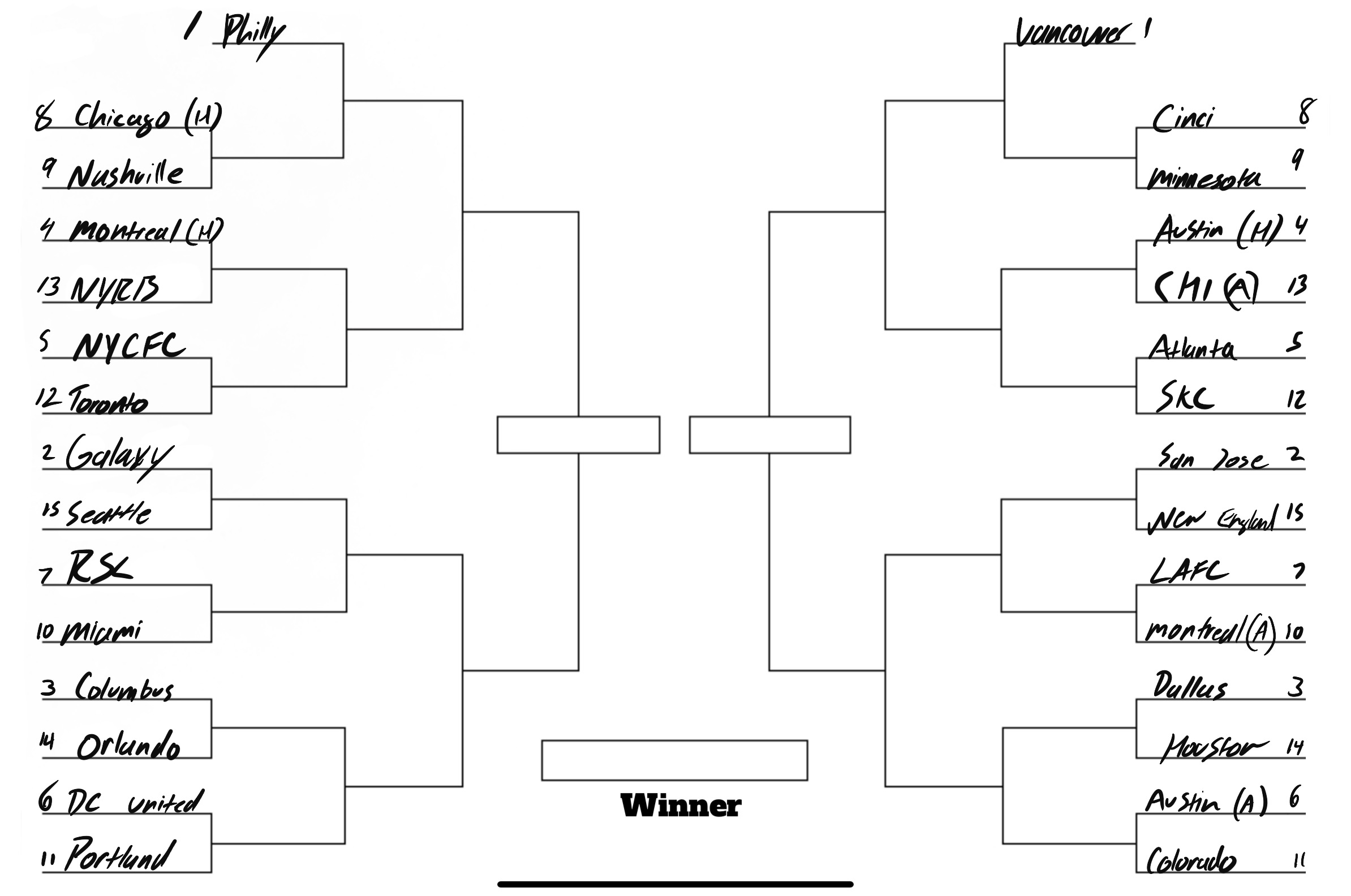 The Change Strip: Kit Craziness – The Philly Soccer Page