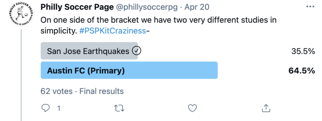 Kit Craziness: Final – The Philly Soccer Page