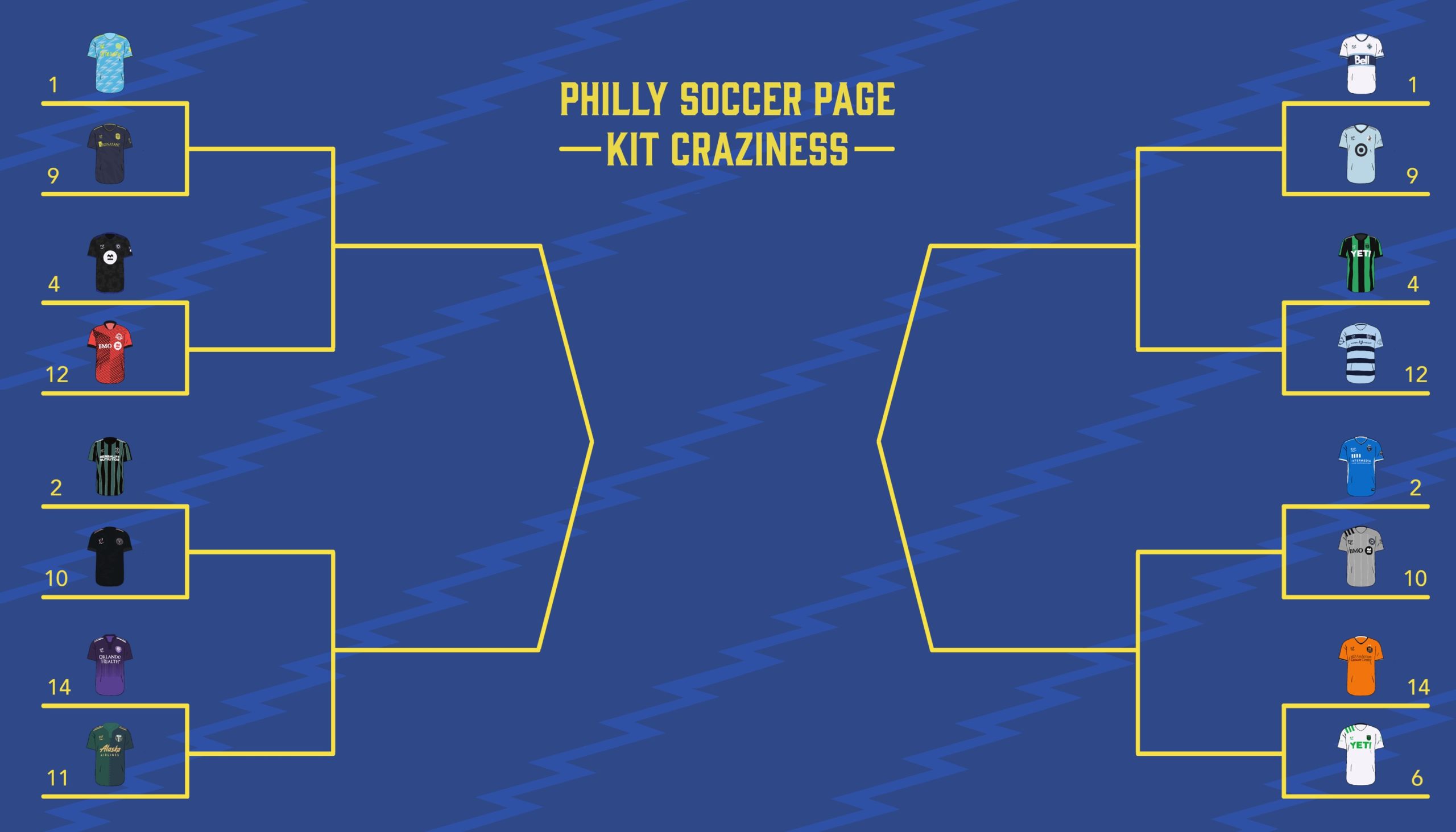 PSP Kit Craziness 2021: Sweet Sixteen – The Philly Soccer Page