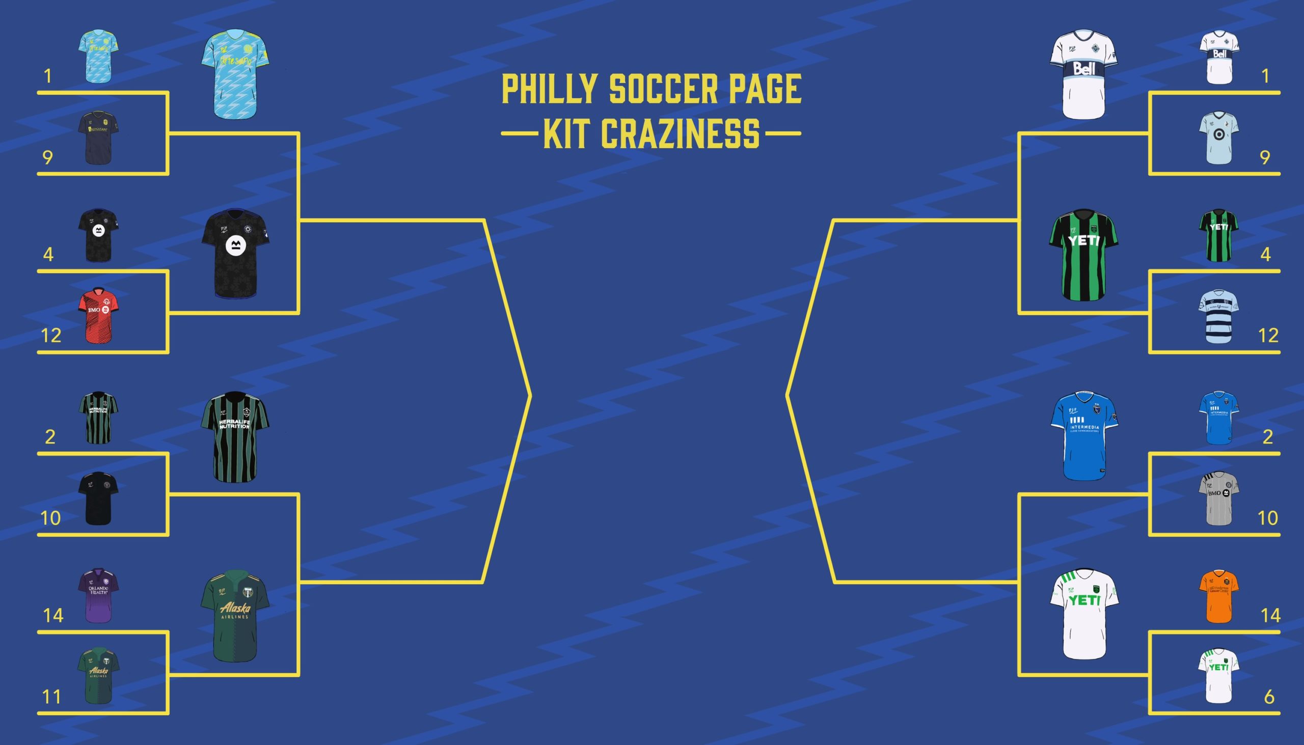 PSP Kit Craziness 2021: Elite Eight – The Philly Soccer Page
