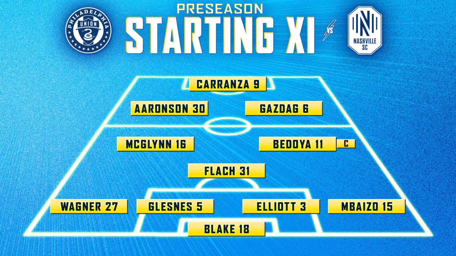 Preseason observations: Philadelphia Union 1-1 Nashville SC – The ...