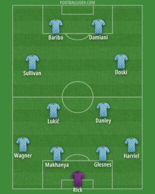 Match Preview: FC Cincinnati vs Philadelphia Union – The Philly Soccer Page