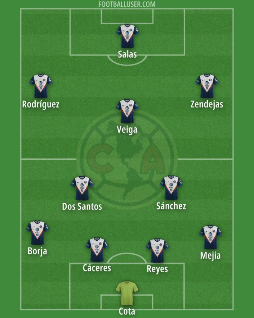Match Preview: Club América vs Philadelphia Union (1-0) – The Philly ...